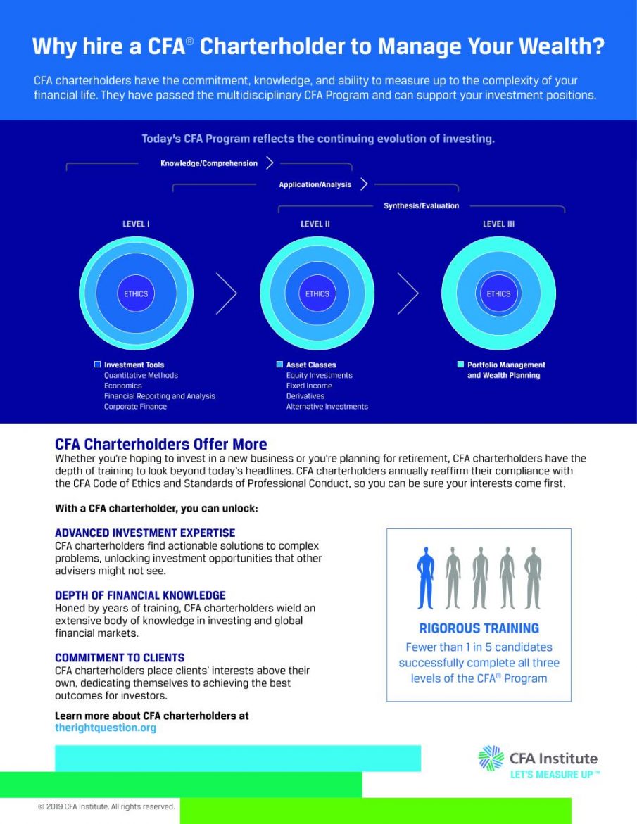 Why Hire a CFA Charterholder? - Alder Cove Capital, LLC